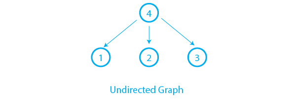 Graph Adjacency Matrix: Definition, Uses and Applications Graph Adjacency Matrix: Definition, Uses and Applications